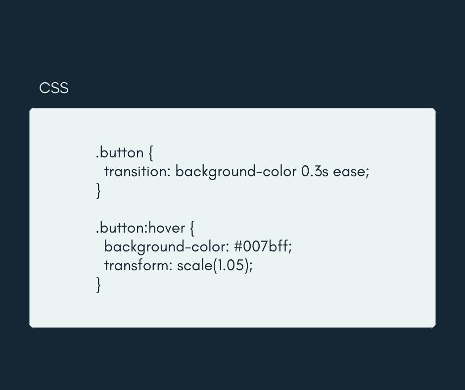 Hover Effects in Web Design: Enhancing Interactivity and Visual Appeal Peterdraw Studio - High ...
